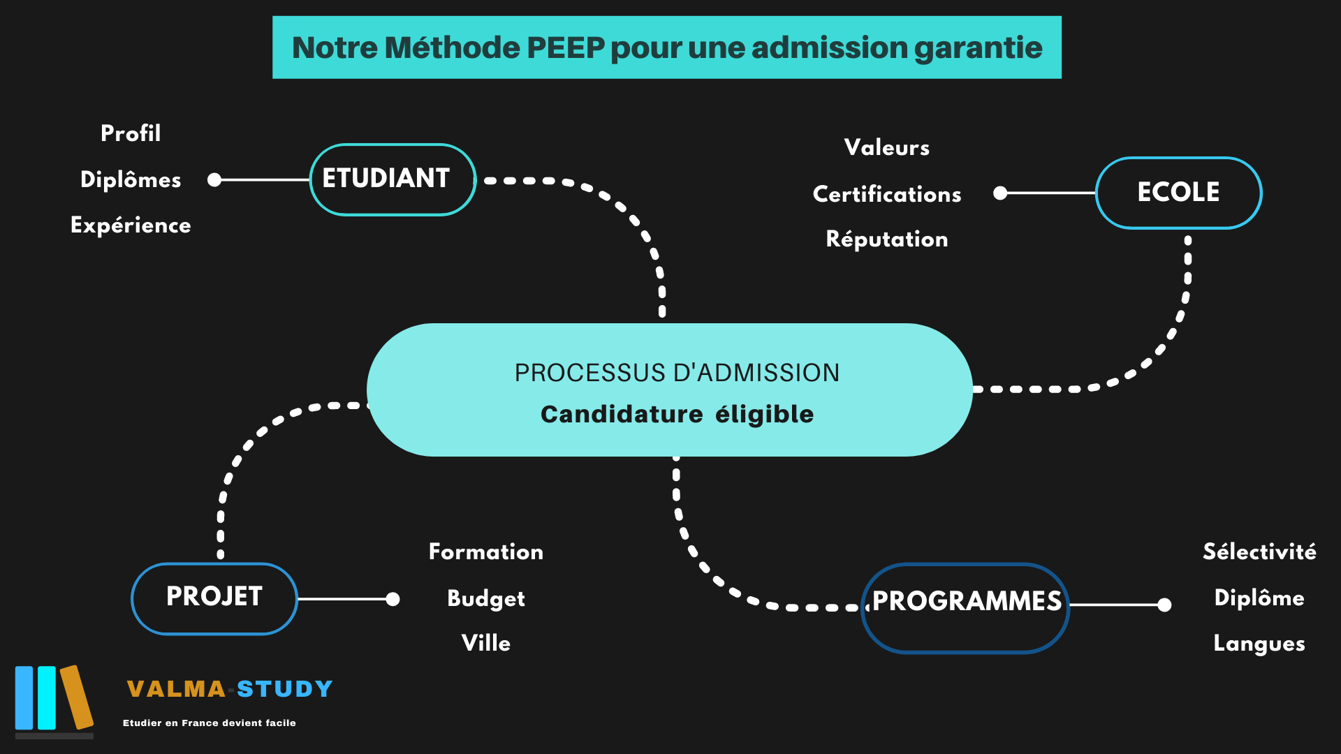 Votre école - Valma-Study