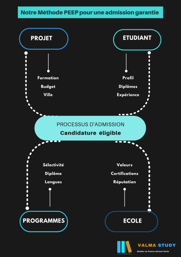 Votre école - Valma-Study