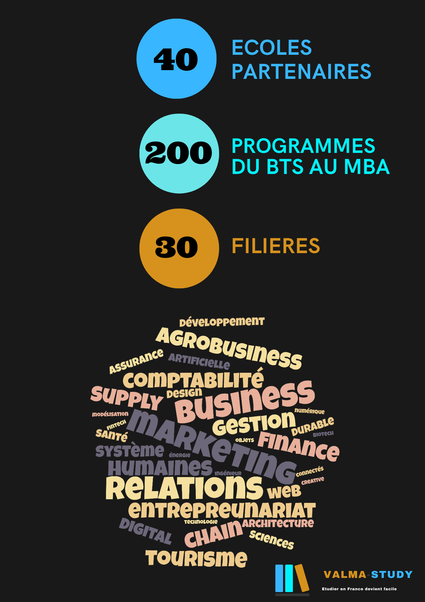 Votre école - Valma-Study