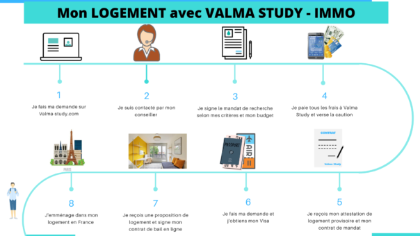 Votre Logement – Valma Study